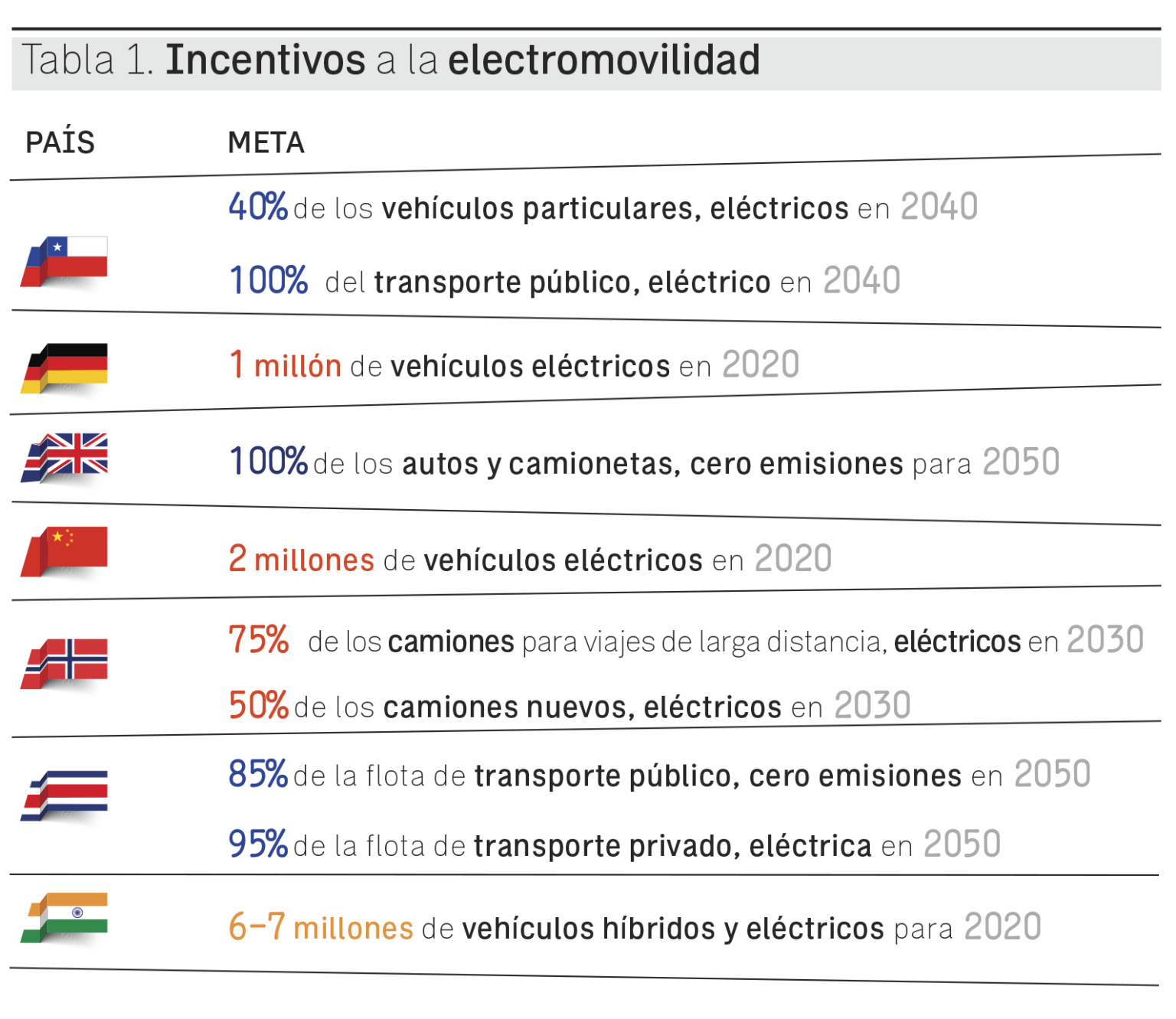 La era de los autos eléctricos ya empezó - Revista ISTMO